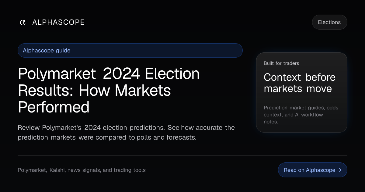 Polymarket 2024 Election Results: How Markets Performed | Alphascope